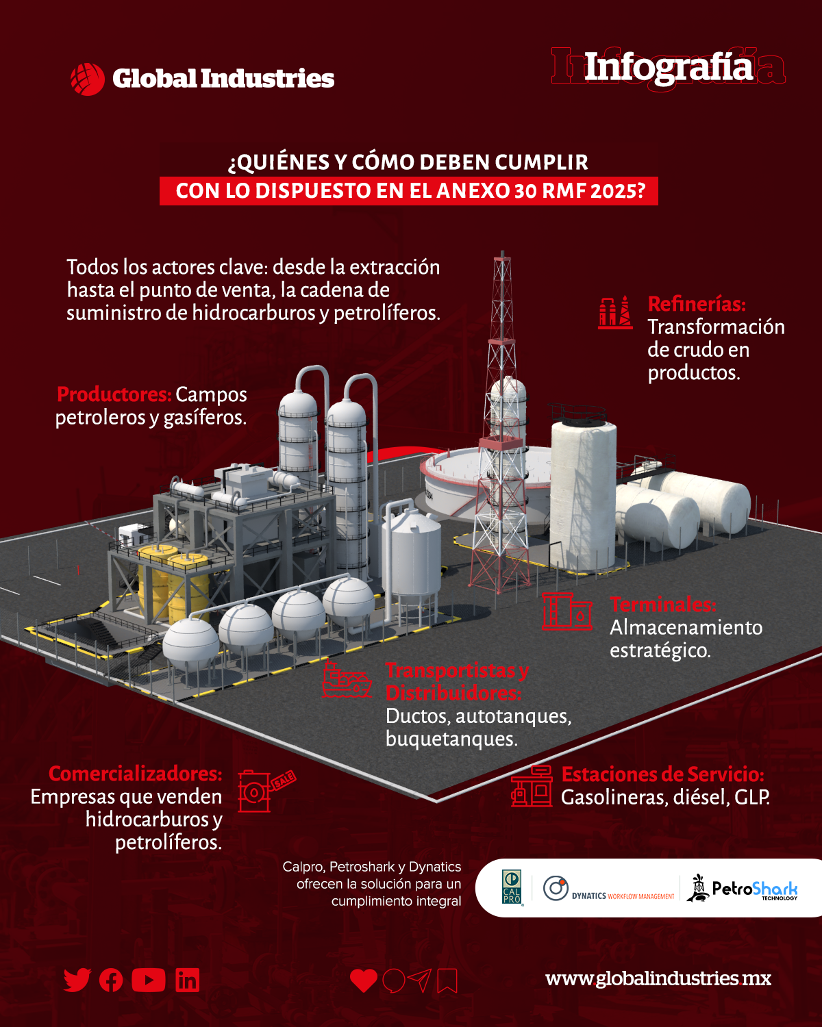 ¿Quiénes y cómo deben cumplir con lo dispuesto en el Anexo 30 RMF 2025? - Global Industries
